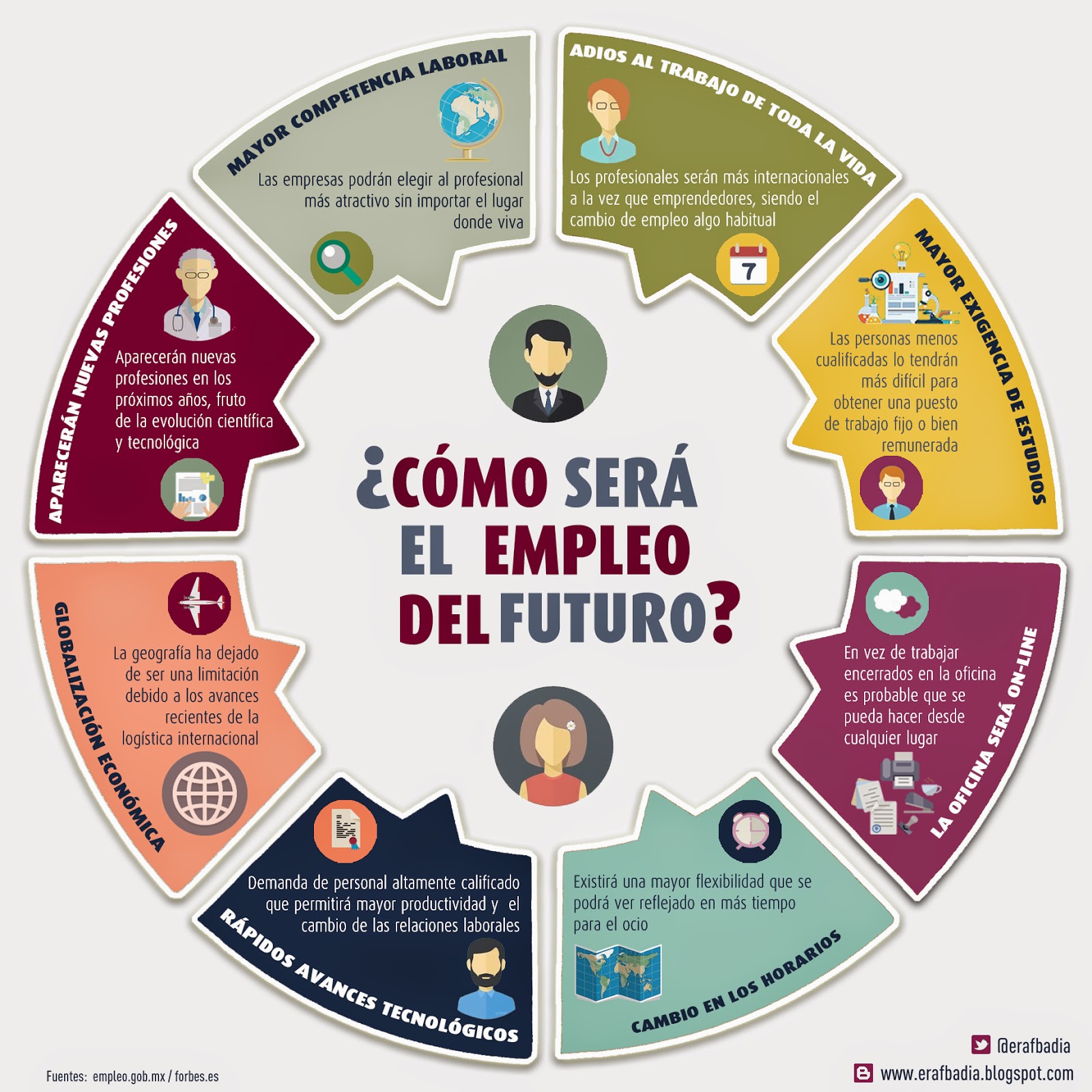 Sebastian Mlm ¿cÓmo SerÁ El Trabajo Del Futuro