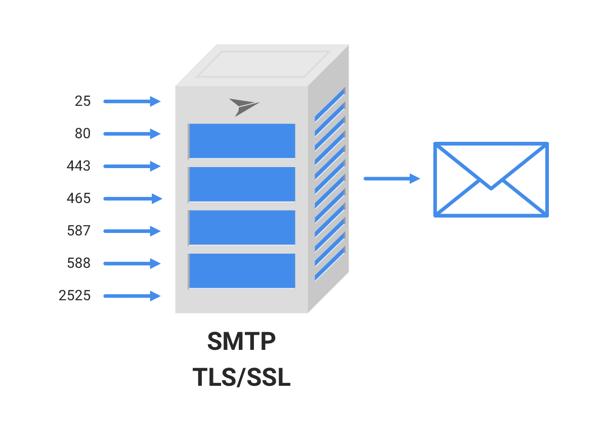 Protokol pada 7 Layer OSI ( OSI LAYER )