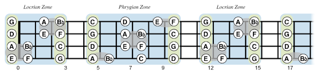 Bass Fretography: Bass Fretboard Symmetry