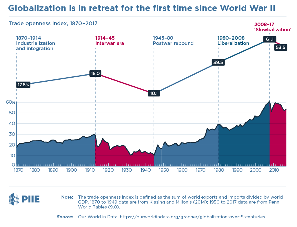 안찬수의 더 느린질주: The deglobalization trend and slowbalization / Douglas A ...