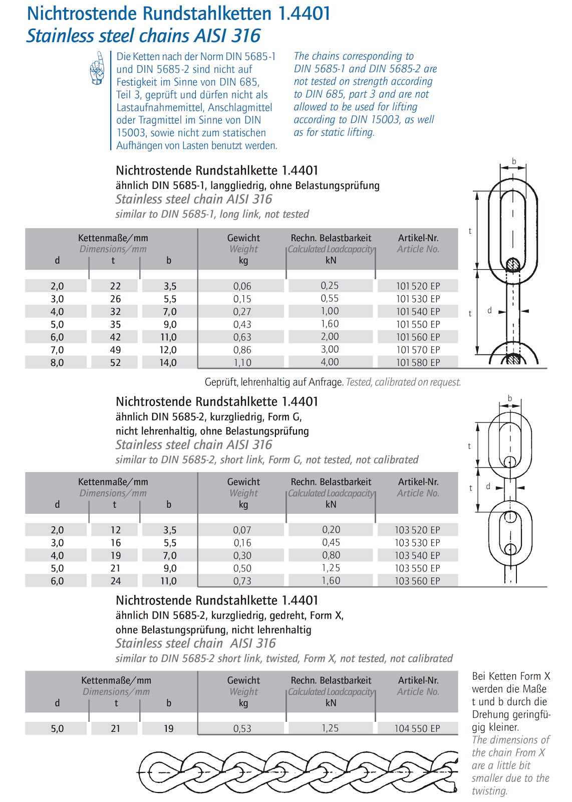 braant veriga: August 2011