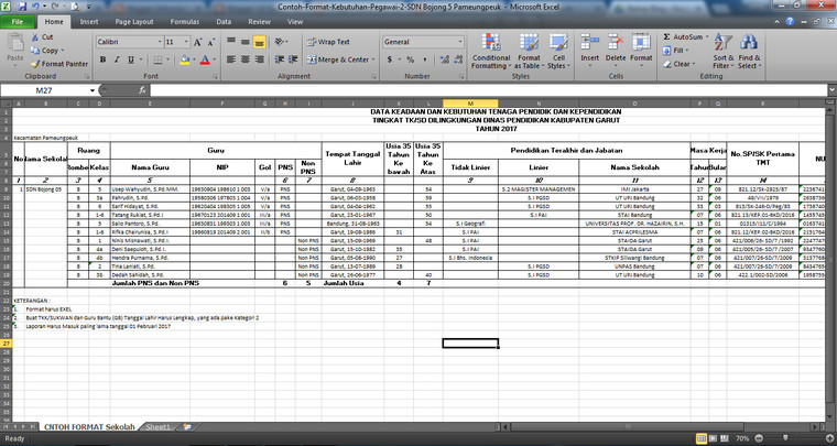 Contoh Format Data Keadaan Tenaga Pendidik dan Kependidikan Jenjang SD ...
