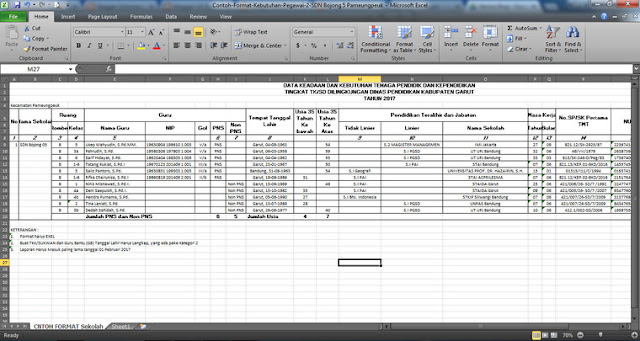 Contoh Format Data Keadaan Tenaga Pendidik dan Kependidikan Jenjang SD ...