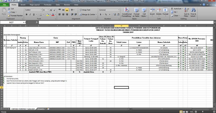Contoh Format Data Keadaan Tenaga Pendidik dan Kependidikan Jenjang SD ...