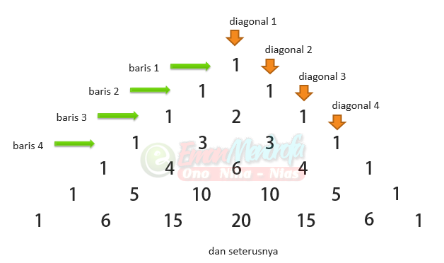 Matematika Dasar: Barisan Dan Deret (Aritmetika & Geometri) Beserta ...