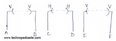 WHICH POLARIZATION IS BETTER FOR MW LINK??