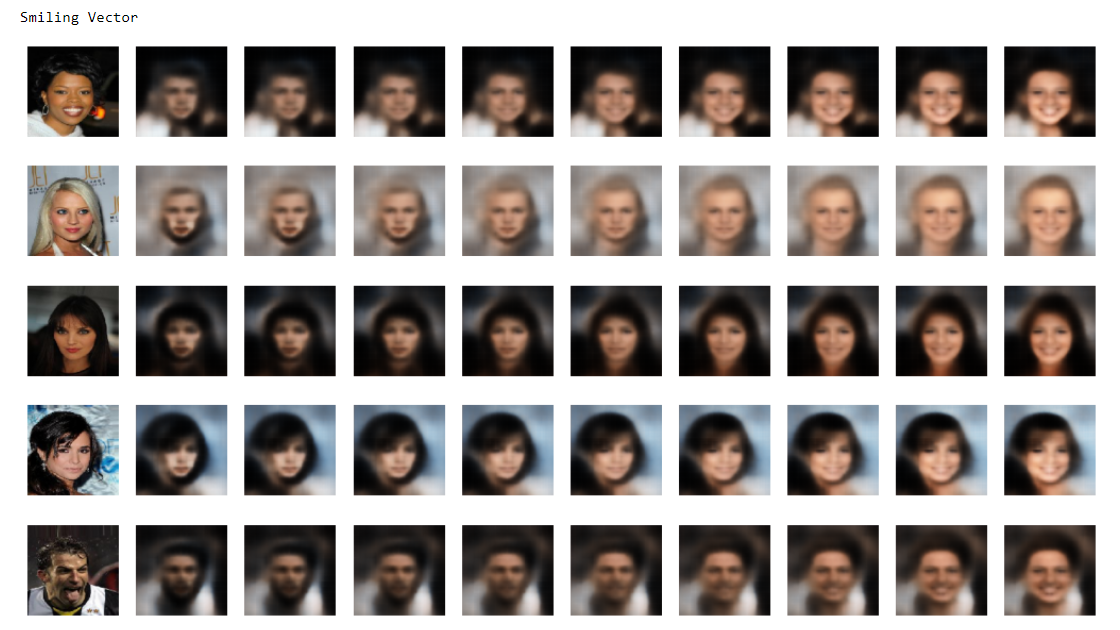 Artificial Intelligence World: How to Generate Faces Using VAE with Keras?