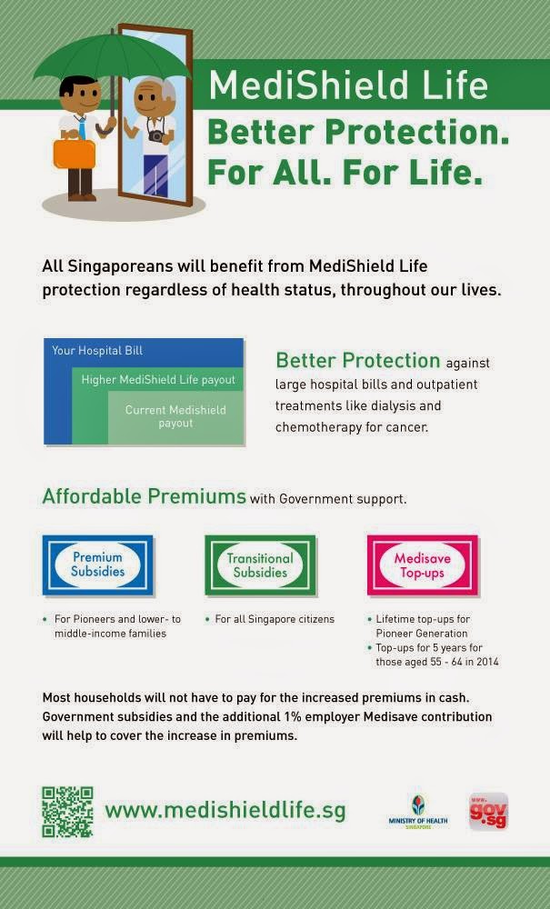 If Only Singaporeans Stopped to Think: MediShield Life premiums ...