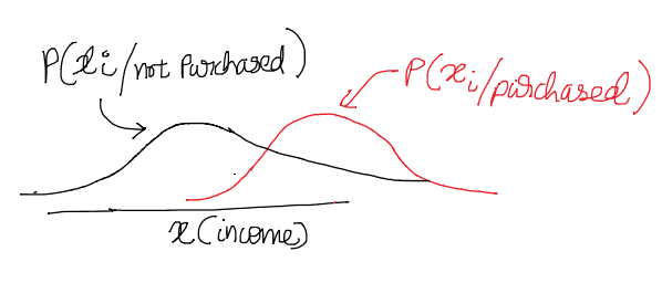 Data Science Simplified: Understanding Naive Bayes: A Beginner's Guide ...