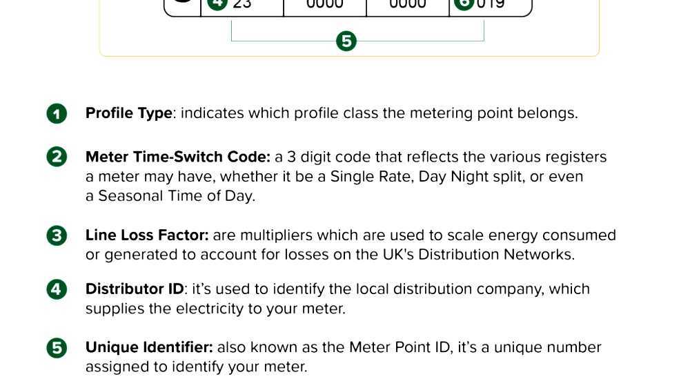 Meter Point Administration Number
