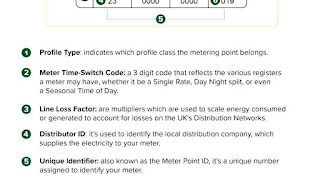 Meter Point Administration Number