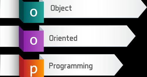 Object-oriented programming concepts part-1