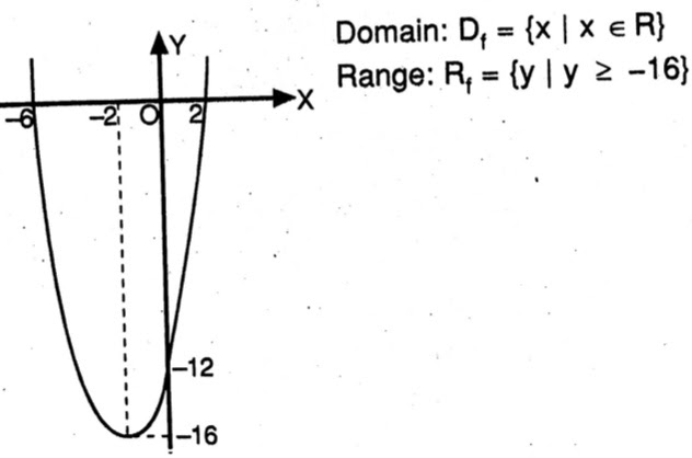 Tentukan domain dan range dari fungsi kuadrat berikut! f(x) = x2 + 4x ...