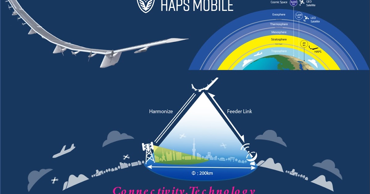 Connectivity Technology Blog