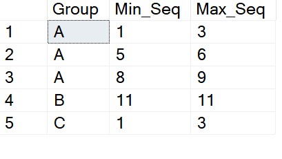 SQL ,Data Warehouse and Testing Concepts: SQL / ORACLE- Scenario Based ...