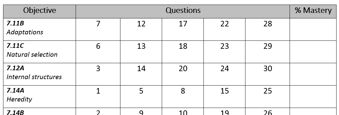 Ms. Robinson's Super Scientists: January 2015