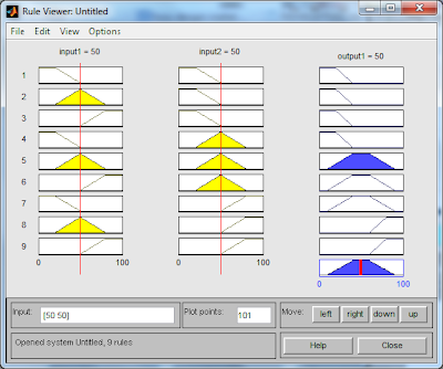 All About Digital and 3lectronics: Aplikasi logika Fuzzy dengan Matlab ...