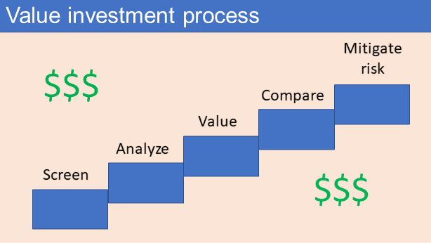 The ultimate look at how to learn value investing