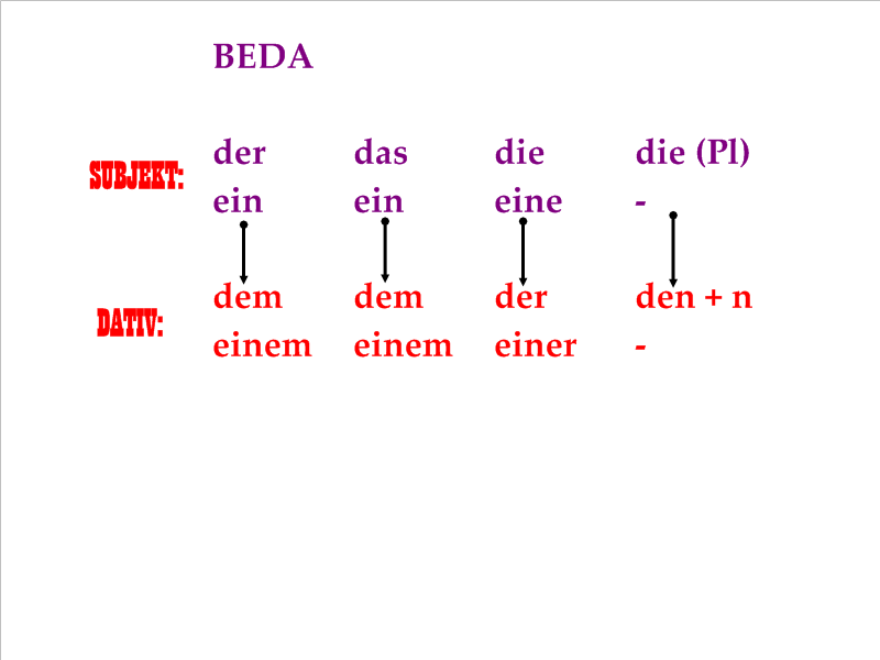 Spetstyska: Tyska 8: Prepositioner med ackusativ eller dativ
