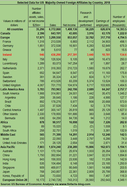 Finfacts Ireland: December 2020