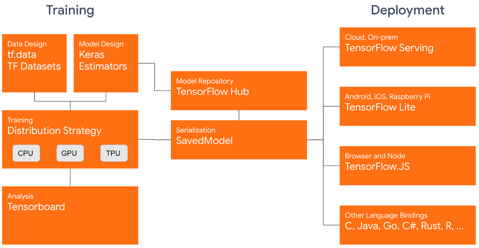 Looking Back at 2019 — The TensorFlow Blog
