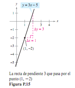 GEOMETRIA ANALITICA: LA RECTA