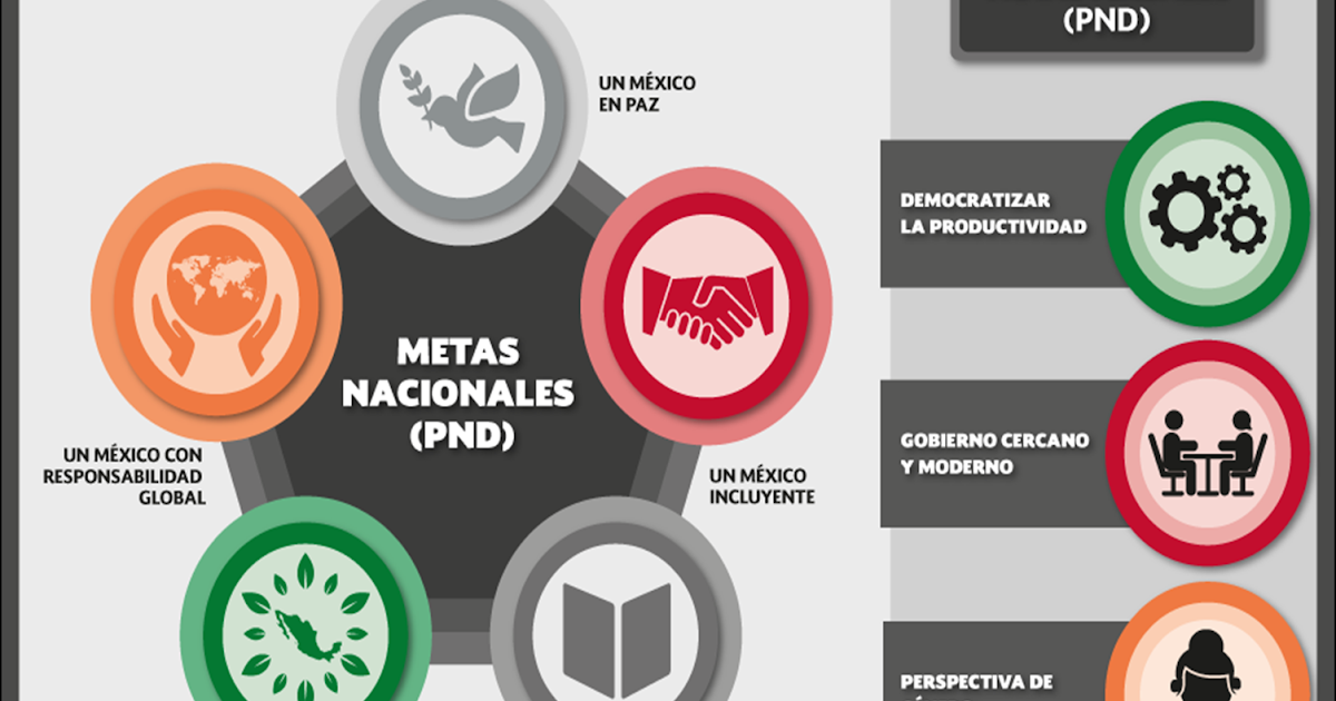 【⚖️ 】 Objetivo General, las metas Nacionales y las estrategias ...