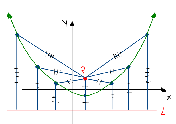 L'Équation des Paraboles : Définitions et Propriétés - toposuranos.com ...