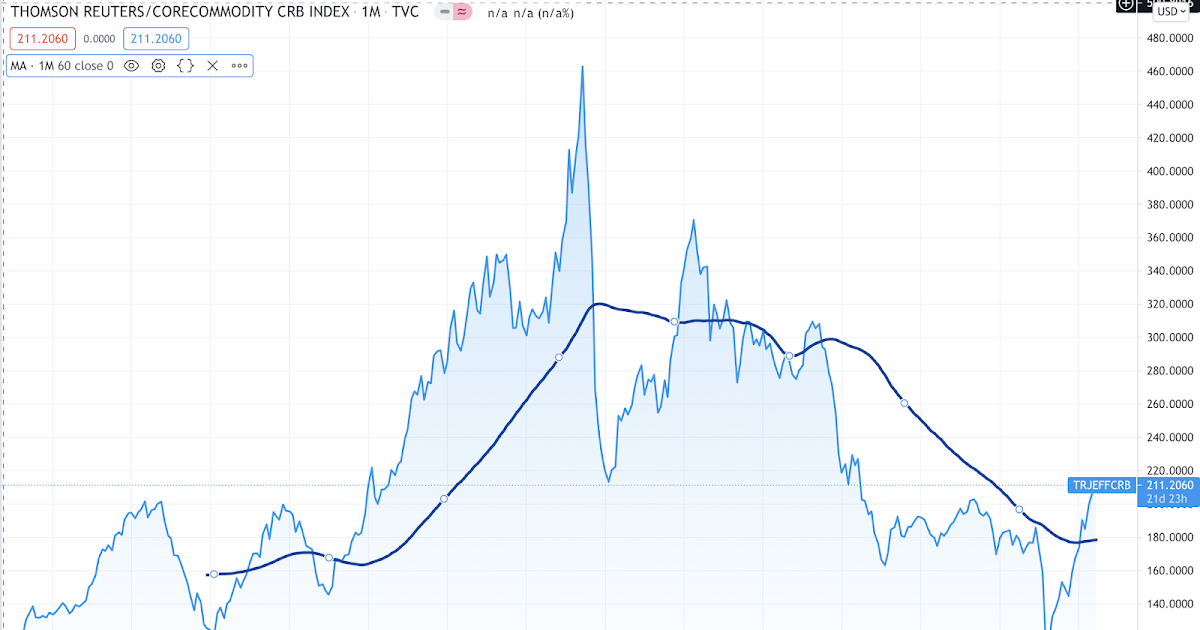 Disciplined Systematic Global Macro Views: Commodity prices long-term ...