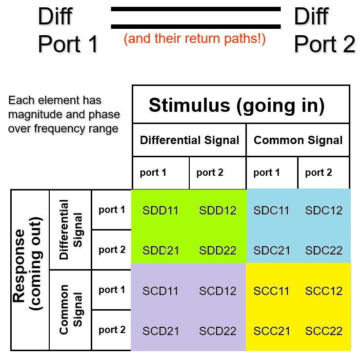 Test Happens Teledyne Lecroy Blog Introduction To Mixed Mode S