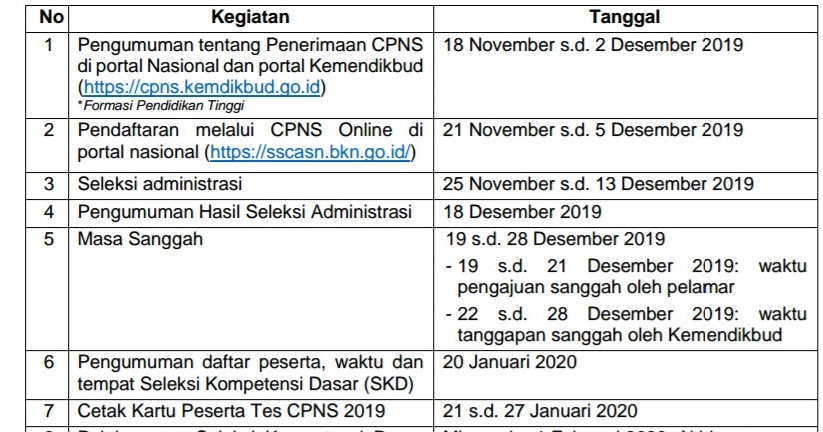 PENGUMUMAN SELEKSI PENERIMAAN CALON PEGAWAI NEGERI SIPIL (CPNS) KEMENTERIAN PENDIDIKAN DAN ...
