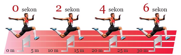 Inspirasi Spesial 50+ Gambar Gerak Lurus Berubah Beraturan