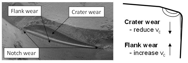 Seco Advanced material Expert: Tool wear in finish hard turning