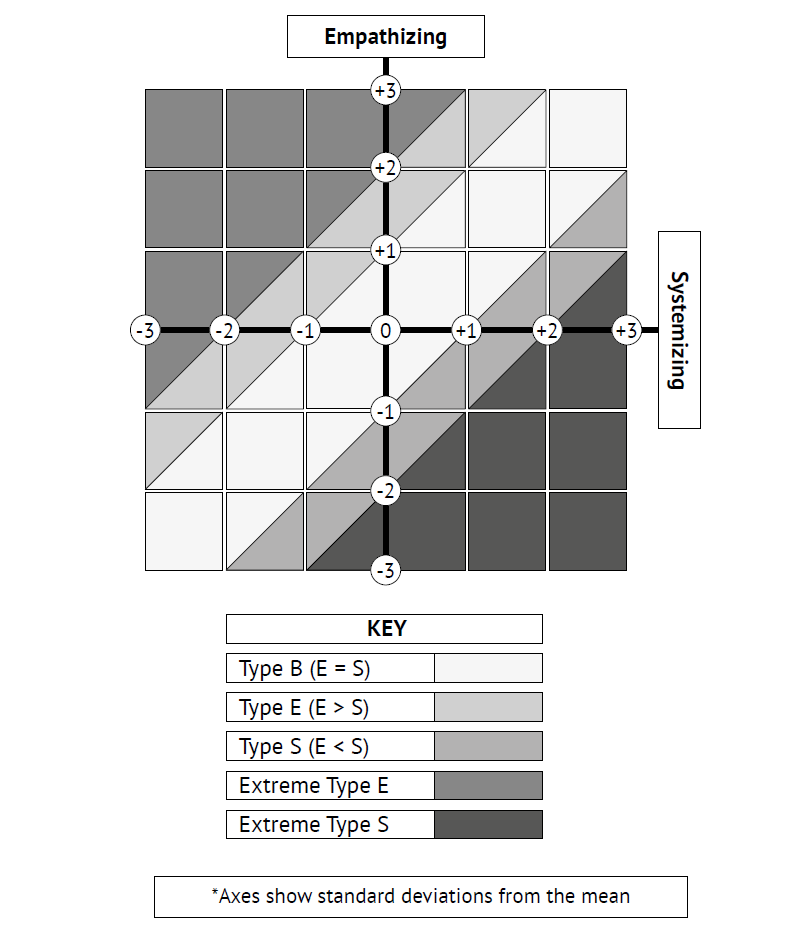 Lee A. Wilkinson's Blog: Best Practice Autism