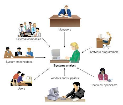 Difference Between Computer Programmer VS Systems Analyst