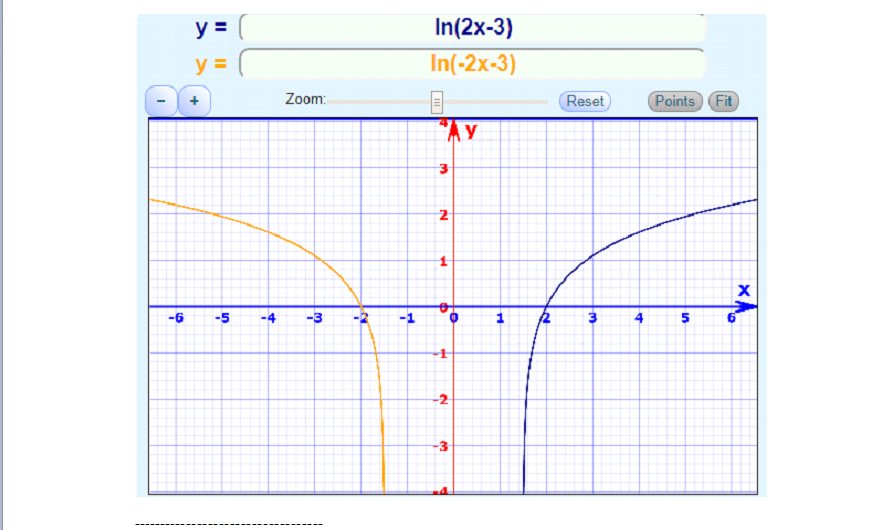 ADD. MATHS BLOG: Graphs of Logarithmic Functions, y = kln(ax+b)
