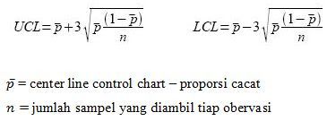 TUTORIAL STATISTIK: Diagram Kontrol Atribut : P Chart