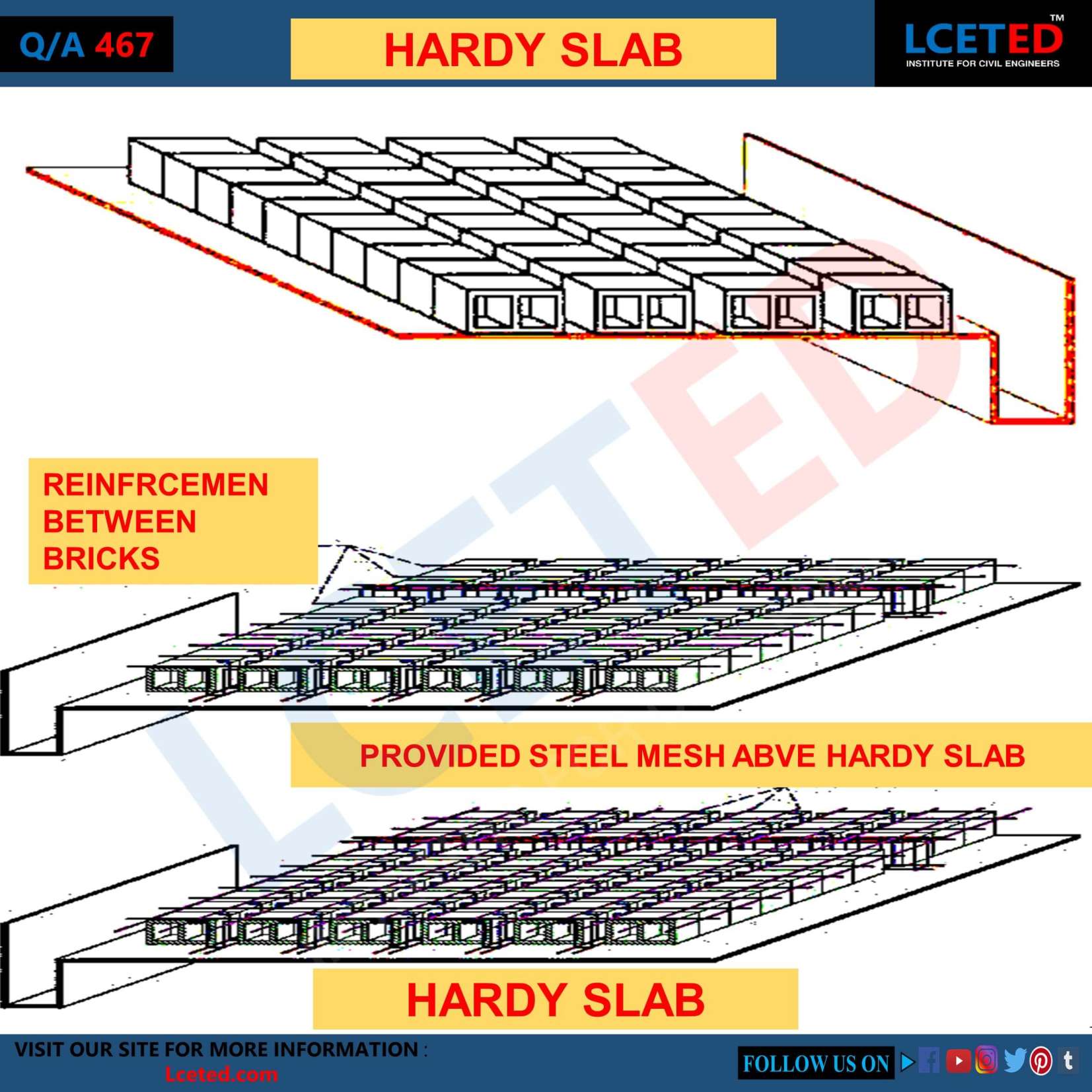 WHAT IS HARDY SLAB | TYPES | APPLICATION | ADVANTAGES | DISADVANTAGES ...
