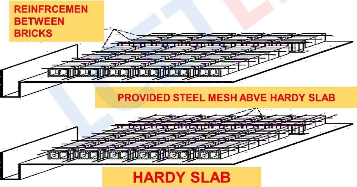 WHAT IS HARDY SLAB | TYPES | APPLICATION | ADVANTAGES | DISADVANTAGES ...