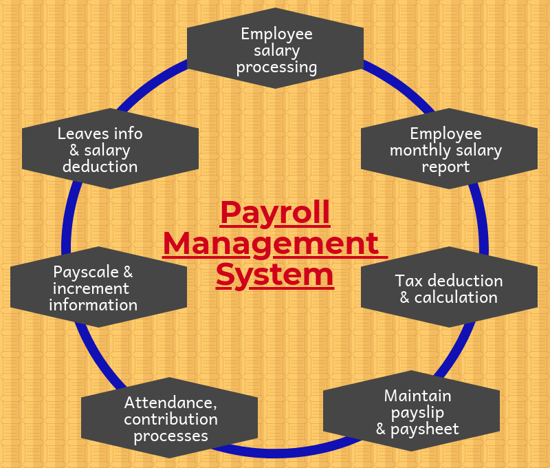 What is the Payroll Management System?