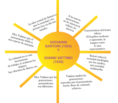 *Mapa cognitivo tipo sol ~ Planeación y Evaluación