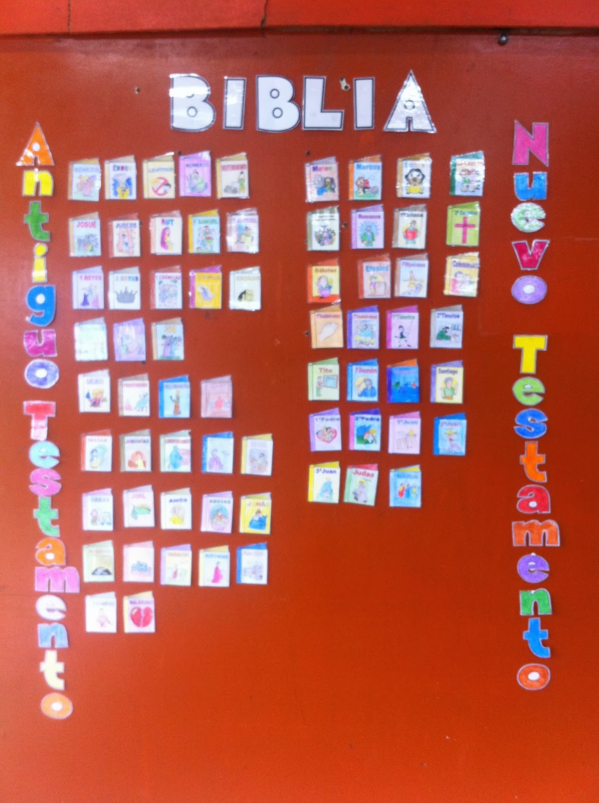 LIBROS DE LA BIBLIA. NUEVO TESTAMENTO