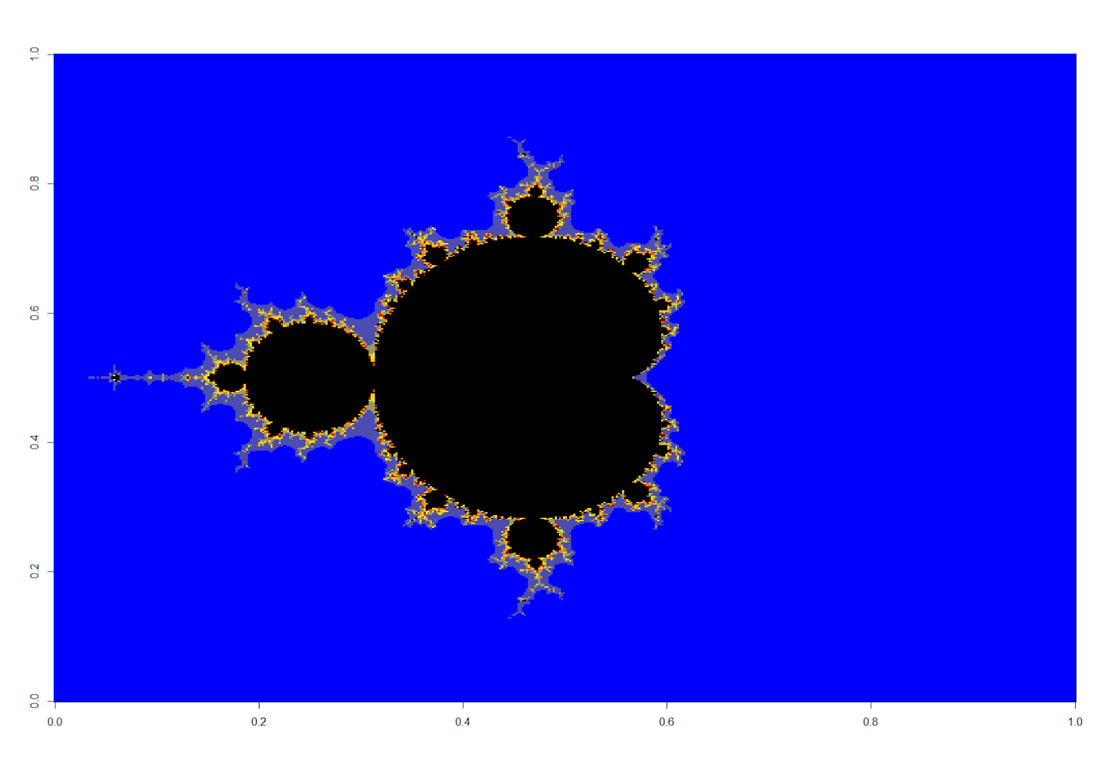 GitHub - mylesmharrison/mandelbrot: The Mandelbrot Set in R