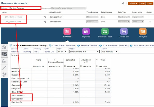 Driver Based Planning and Budgeting Using Oracle Enterprise Planning ...