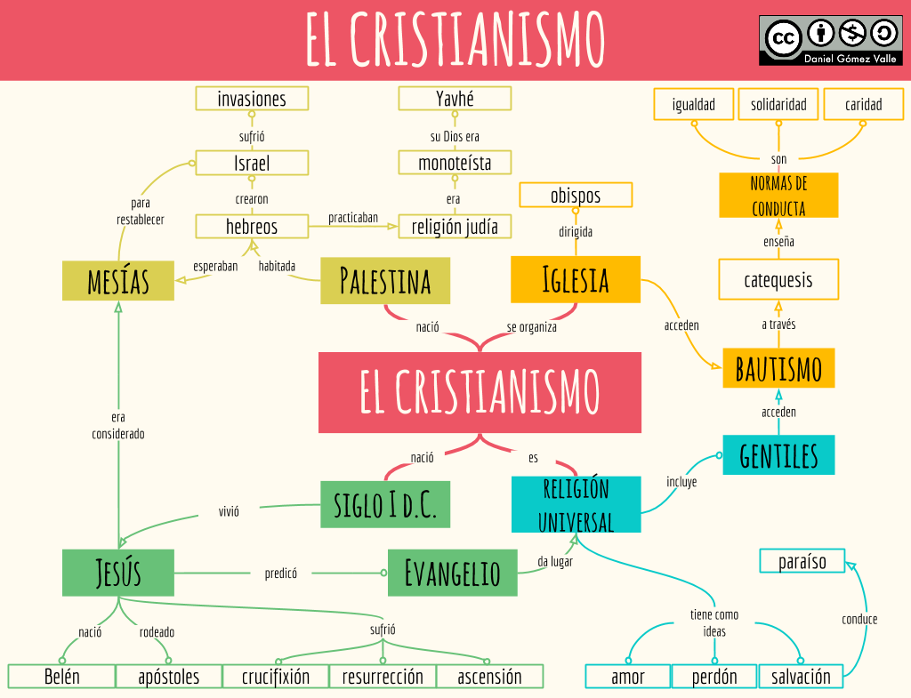 Cristianismo Mapa Mental Cristianismo Mapa Conceitual - vrogue.co Cristianismo Mapa Mental Cristianismo Mapa Conceitual - vrogue.co