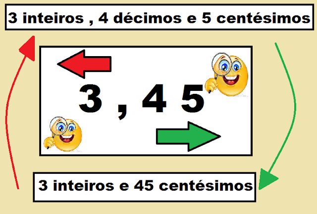 Para saber mais...: MATEMÁTICA - NÚMEROS DECIMAIS