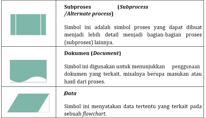 BAGAN ALIR (FLOWCHART)