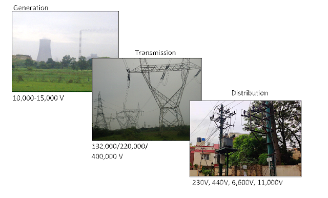3 Stages of Power Supply