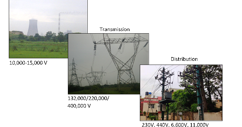 3 Stages of Power Supply