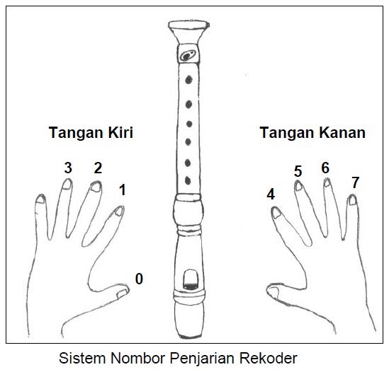PnP Muzik: Teknik Bermain Rekoder